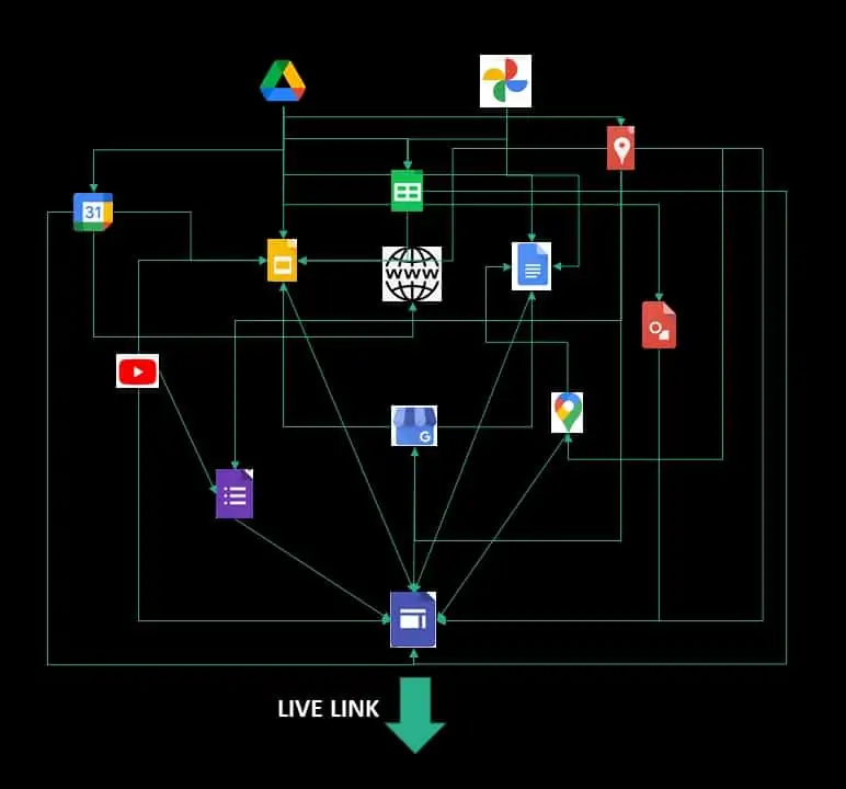 Google Stack (Link Building) | Legiit