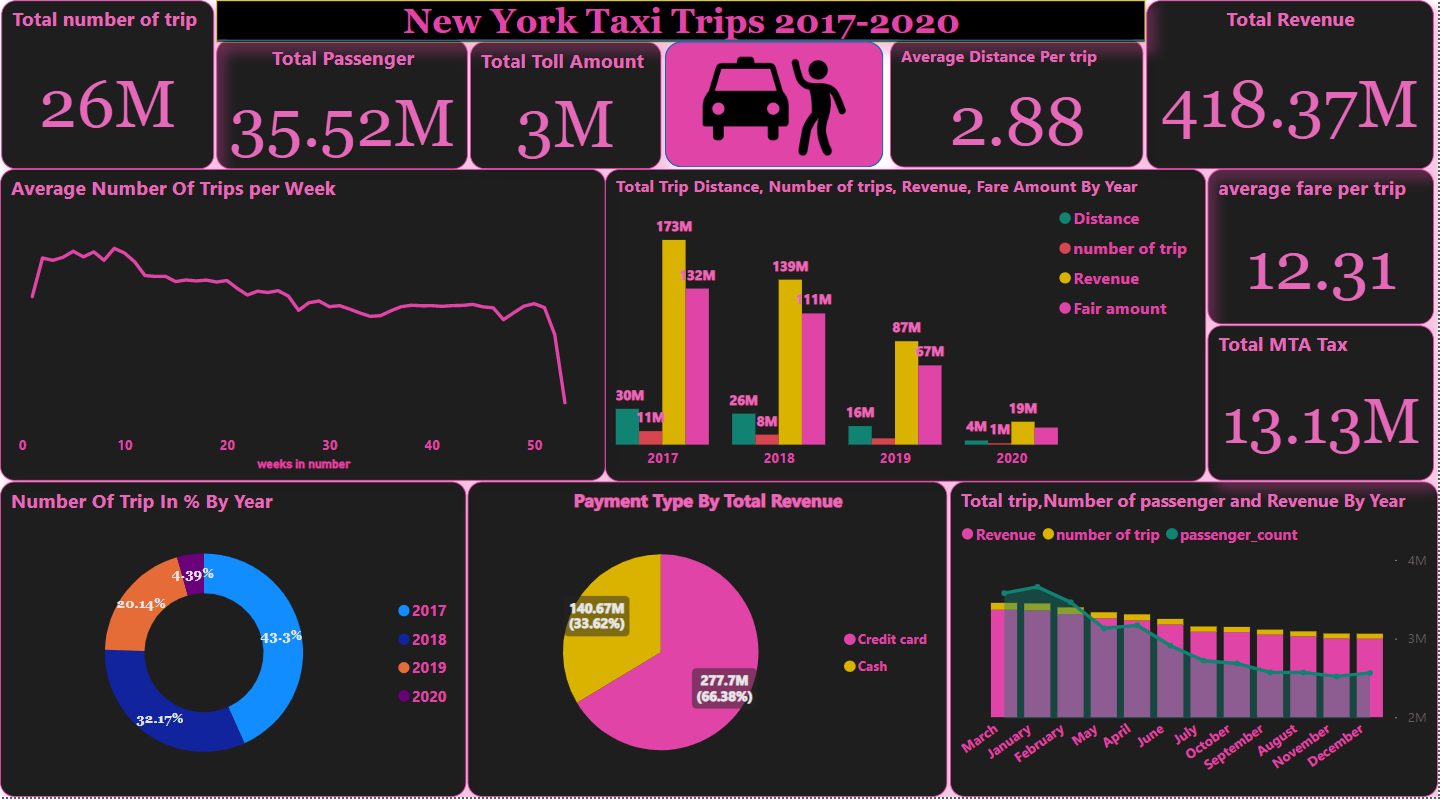 Data Analysis Visualization Service: | Legiit Data Analysis Visualization Service: | Legiit