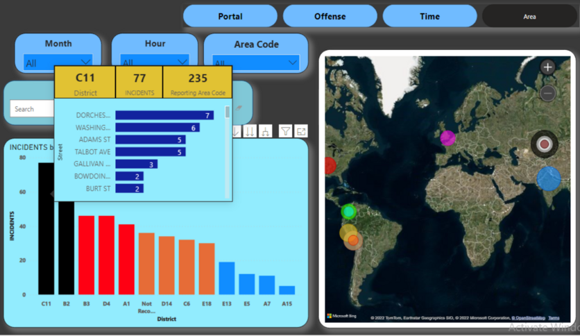 Professional Dashboards And Reports In Power BI. | Legiit
