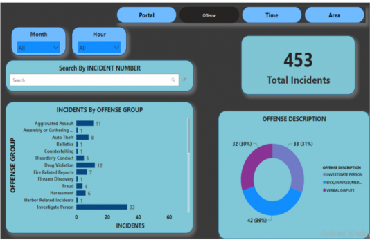 Professional Dashboards And Reports In Power BI. | Legiit