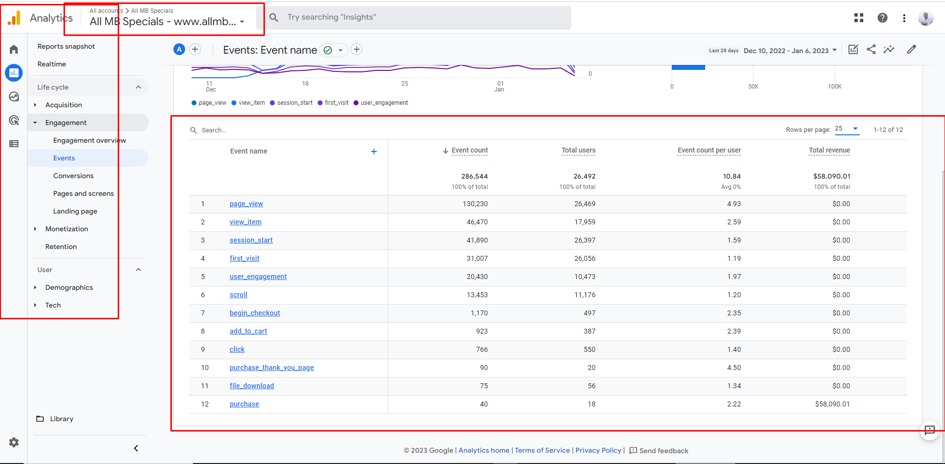 Setup Or Migrate To Google Analytics 4, GA4 | Legiit