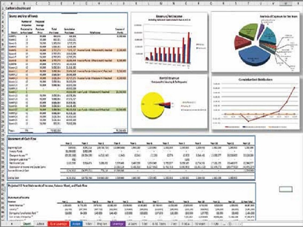 Data Analysis And Assignments Using MS Excel | Legiit