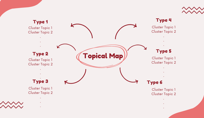 Complete Topical Mapping For Your Niche | Legiit