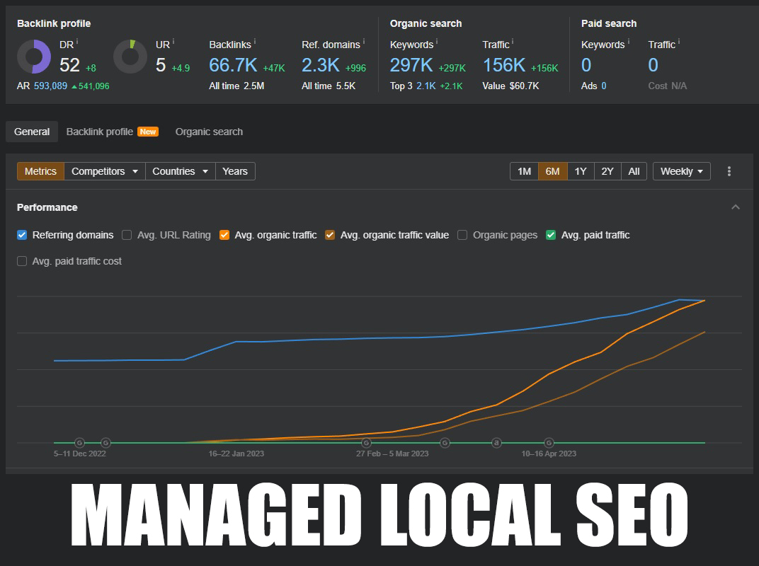 Monthly Local SEO Off-Page | Legiit Monthly Local SEO Off-Page | Legiit