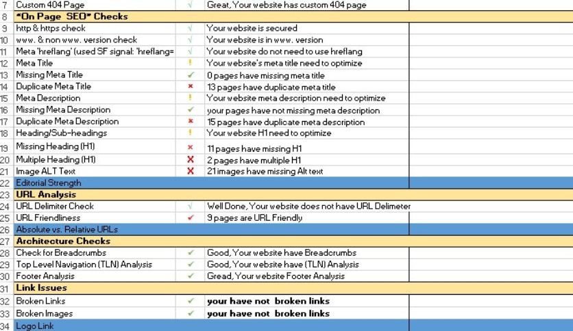 Website Audit With Proper Action Plan | Legiit