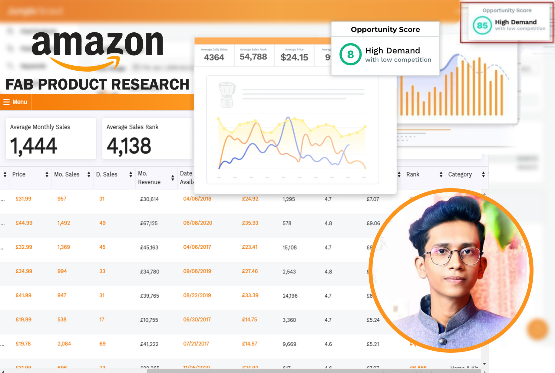 Be Your Amazon Product Research And Amazon Fba Product Research | Legiit