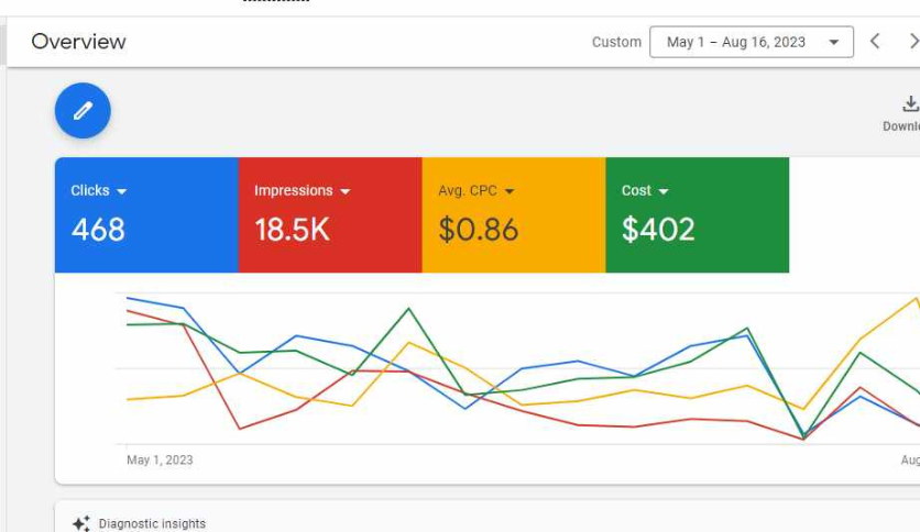Setup Google Analytics 4, Ga4 E-commerce Tracking | Legiit
