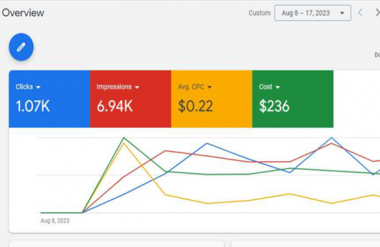 Setup Google Analytics 4, Ga4 E-commerce Tracking | Legiit