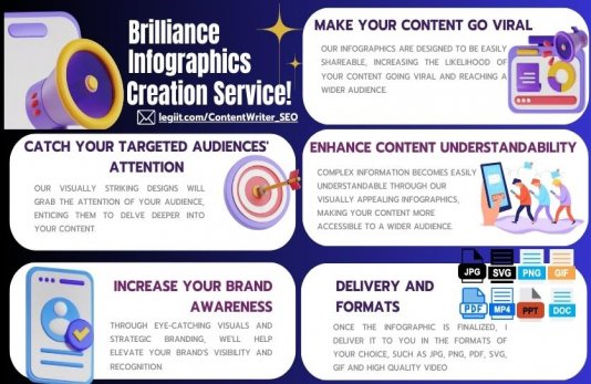 Brilliance Infographics Creation Service! | Legiit