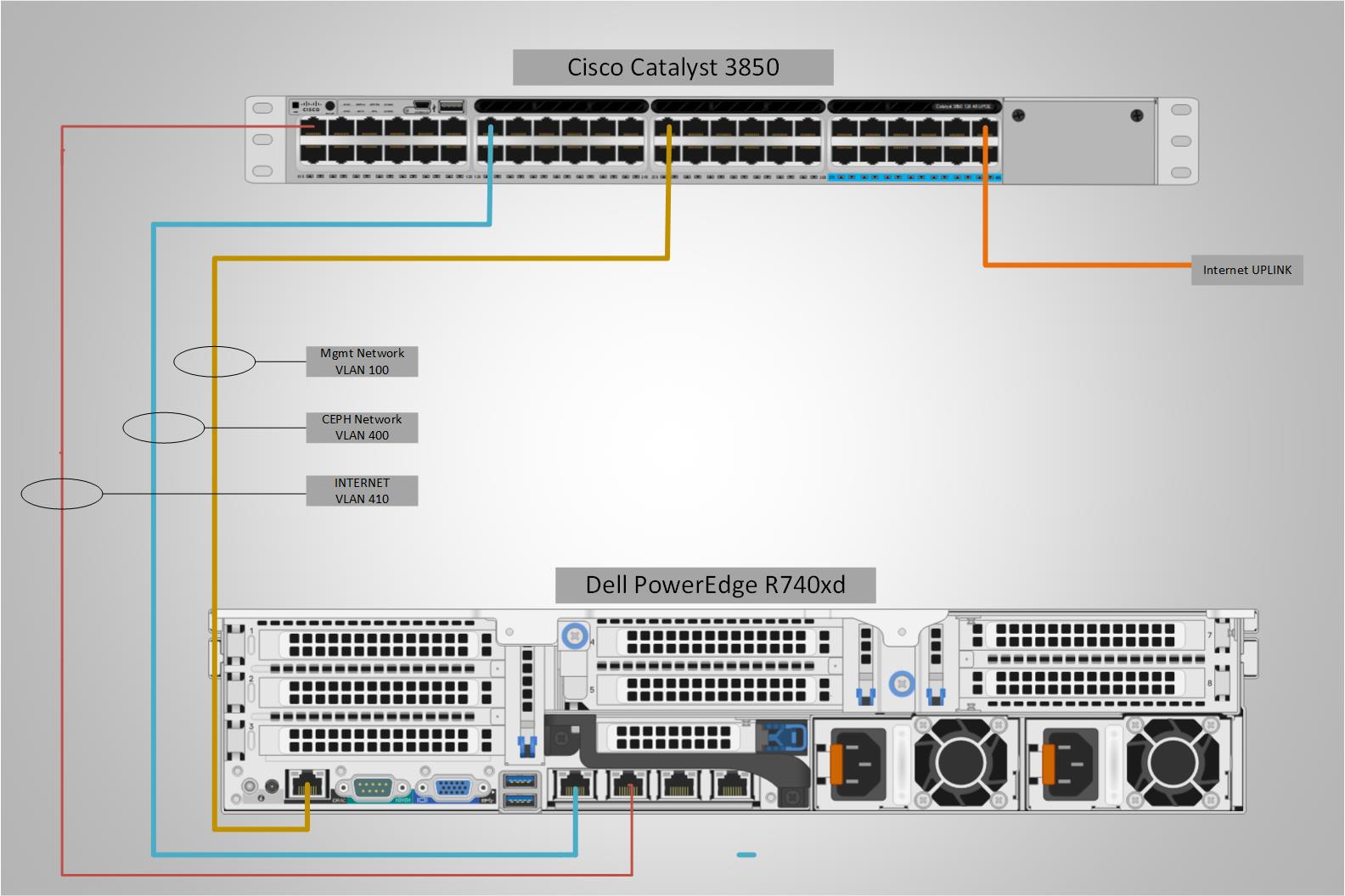 Dell Server Visio