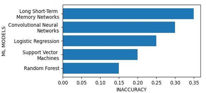 Analyze Data Using Python With Actionable Insights | Legiit