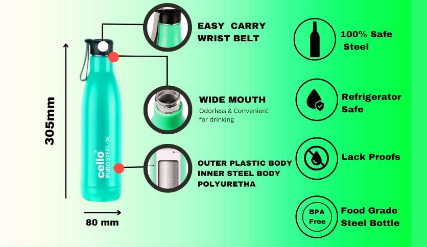 Create Unique Amazon Product Infographic Design | Legiit