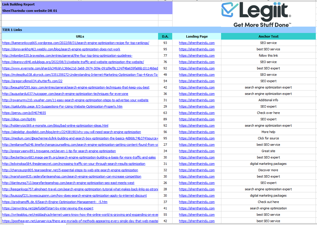 500 Web 2.0 Backlinks | Legiit