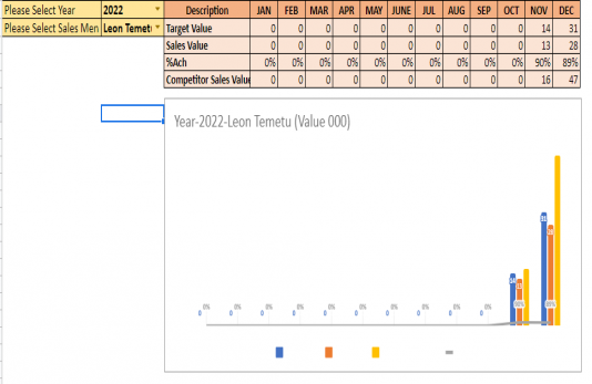 Expert In Data Visualizing, Reporting, Excel Task | Legiit