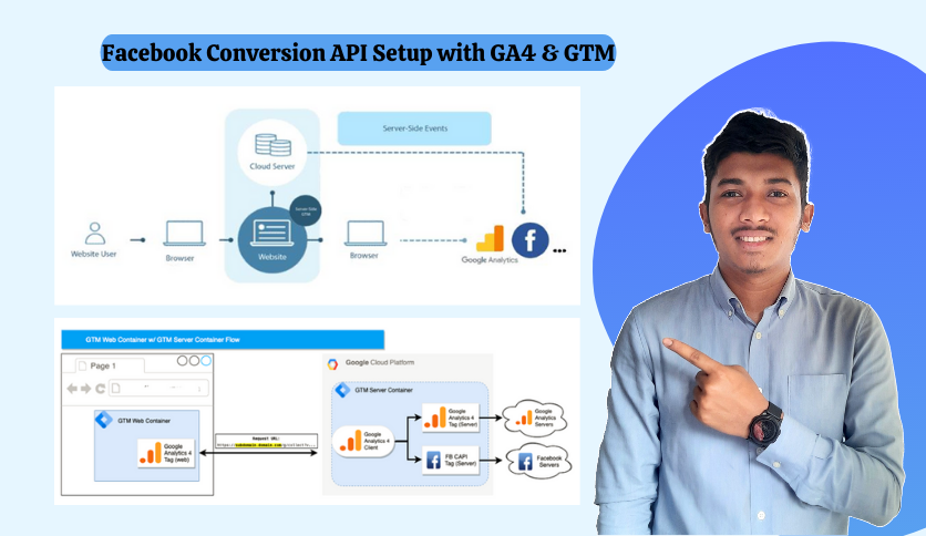 Configure Facebook Pixel And Conversion API Server Side Tracking With ...