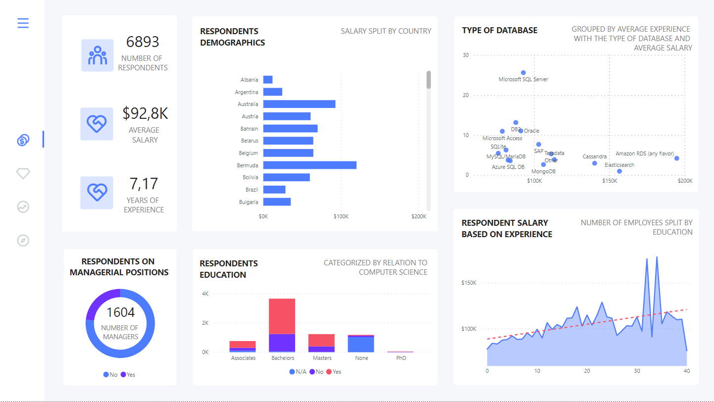 Power BI Visualization And Dashboard Creation | Legiit