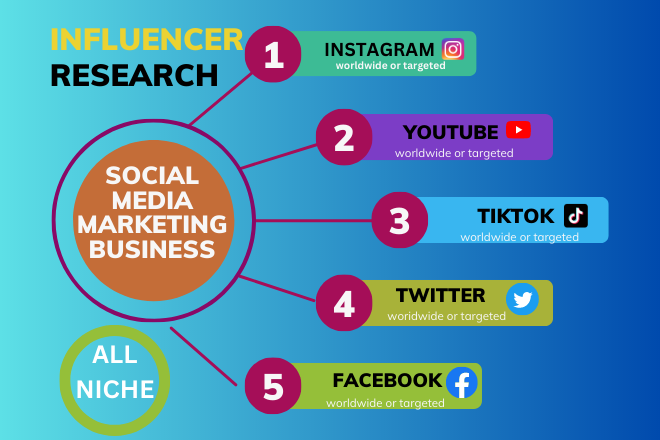Social Media Marketing Influencer Research | Legiit