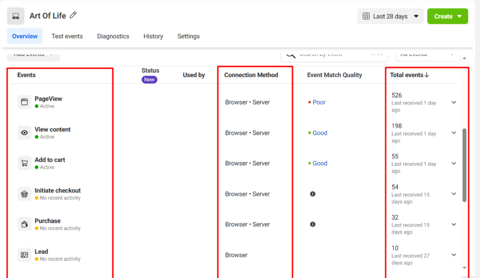 Setup Meta Facebook Pixel, Conversion API Via GTM | Legiit