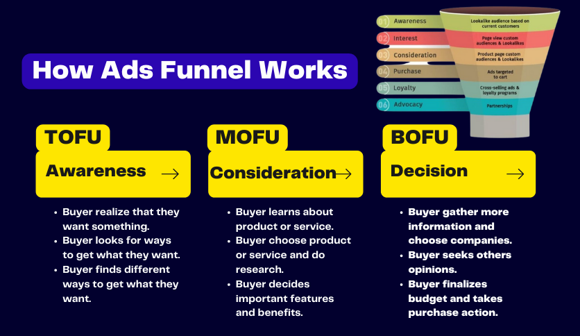 Facebook & Instagram Ads Funnel | Legiit