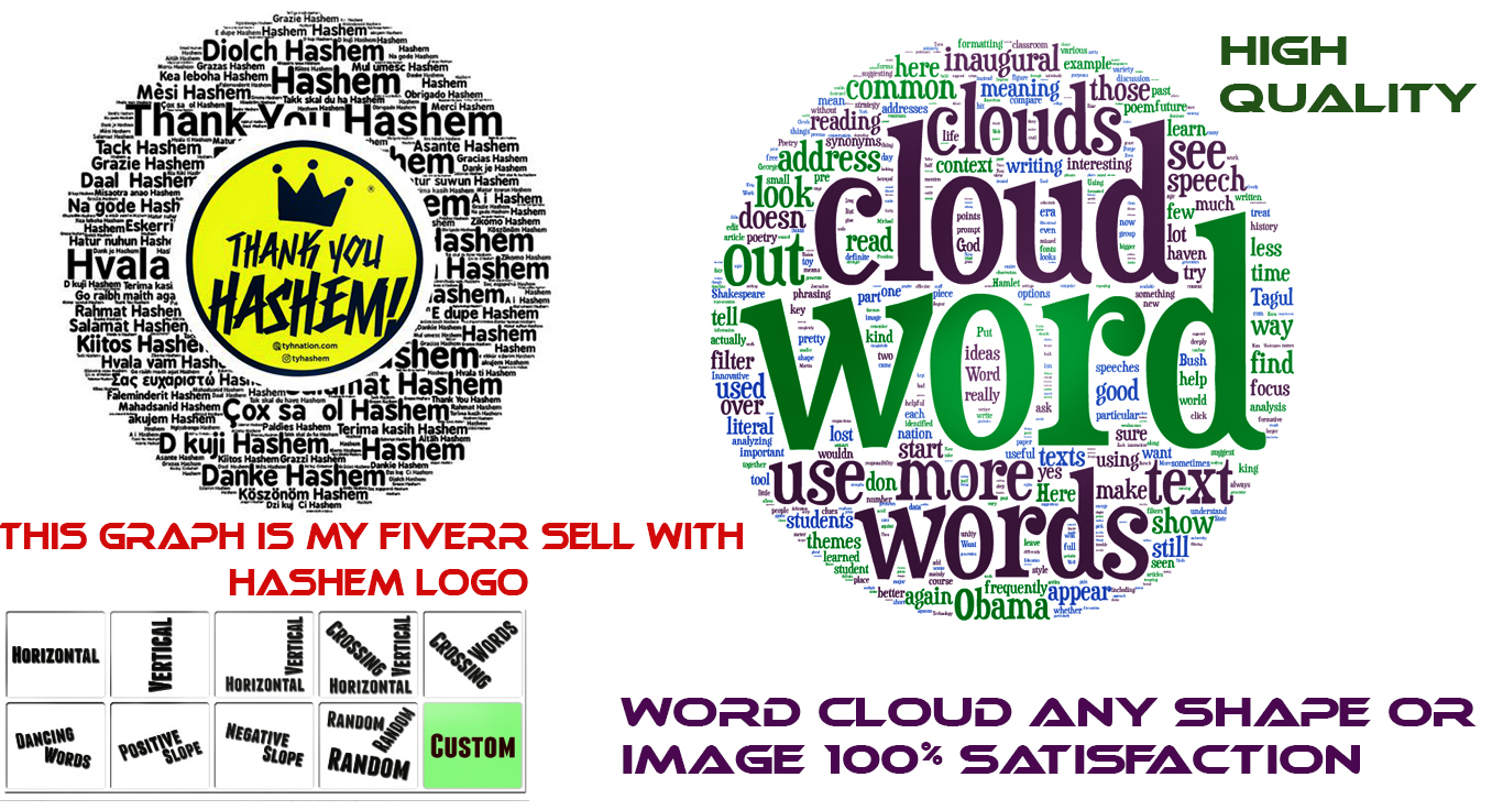 I Will Design Any Kinds Of Custom Shape, Image Word Cloud Or WordArt ...
