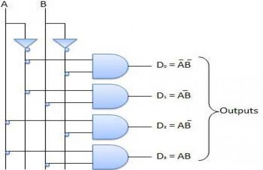 Digital And Logic Design (DLD) | Legiit