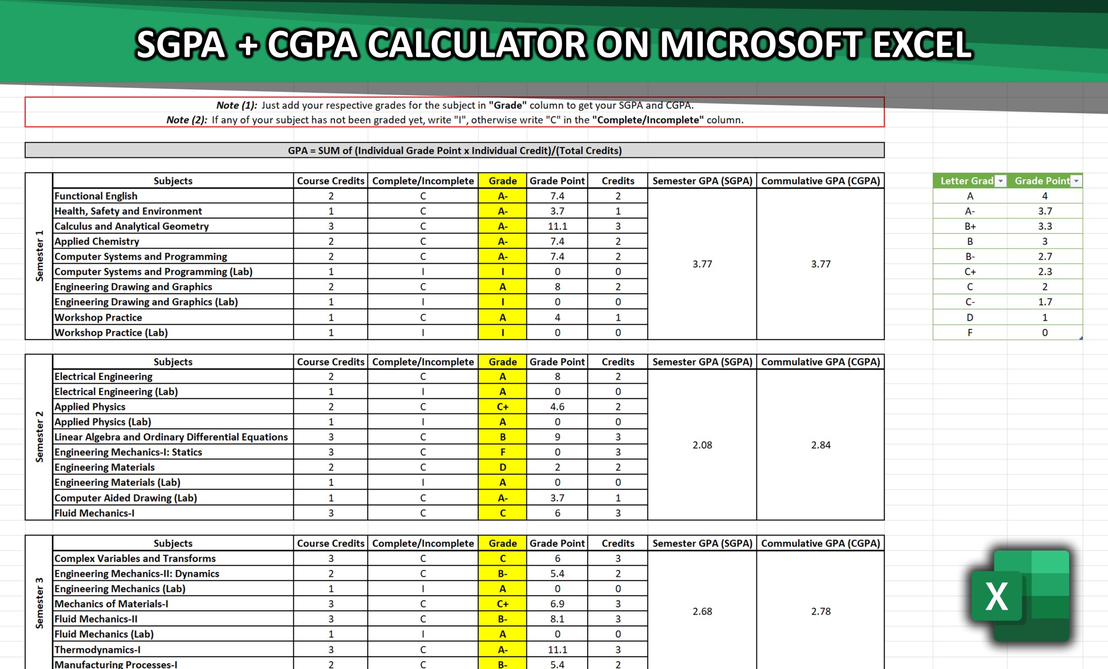 CGPA Cumulative Grade Point Average Calculator In Microsoft Excel
