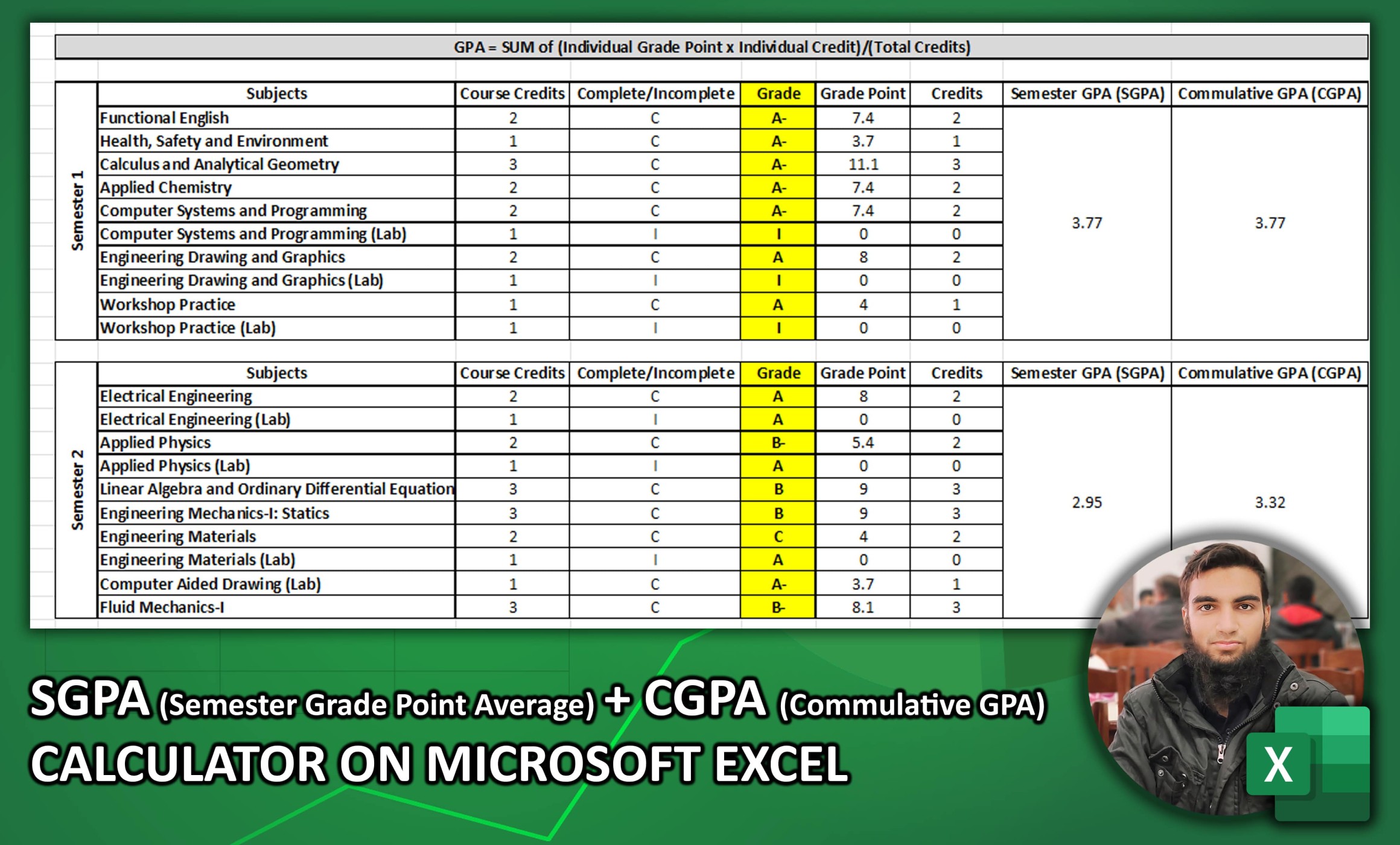 CGPA Cumulative Grade Point Average Calculator In Microsoft Excel 