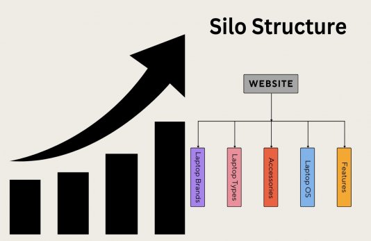 Create Comprehensive Silo Structure & Optimization | Legiit