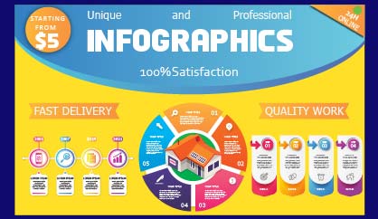Quality Infographic Designs | Legiit