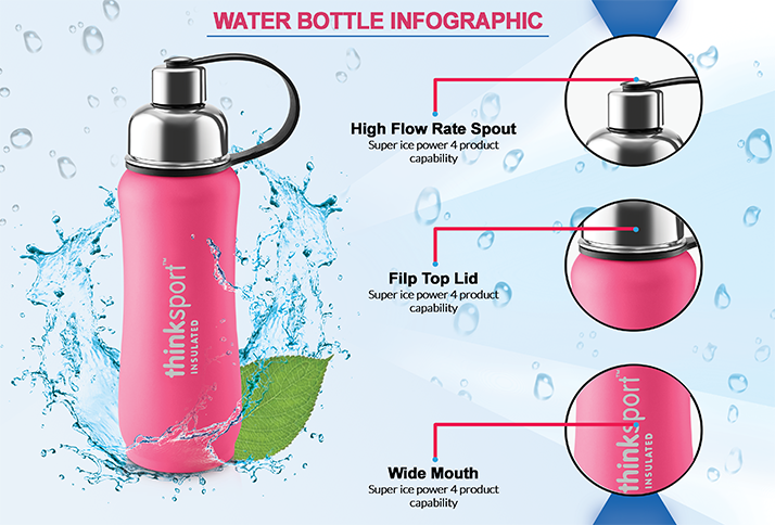Stunning Infographic, Product Infographic Design. | Legiit