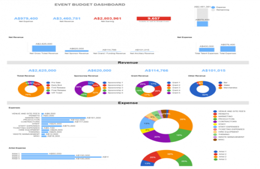 I Will Create Amazing Smartsheet Dashboards For You | Legiit