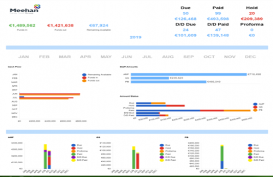 I Will Create Amazing Smartsheet Dashboards For You | Legiit