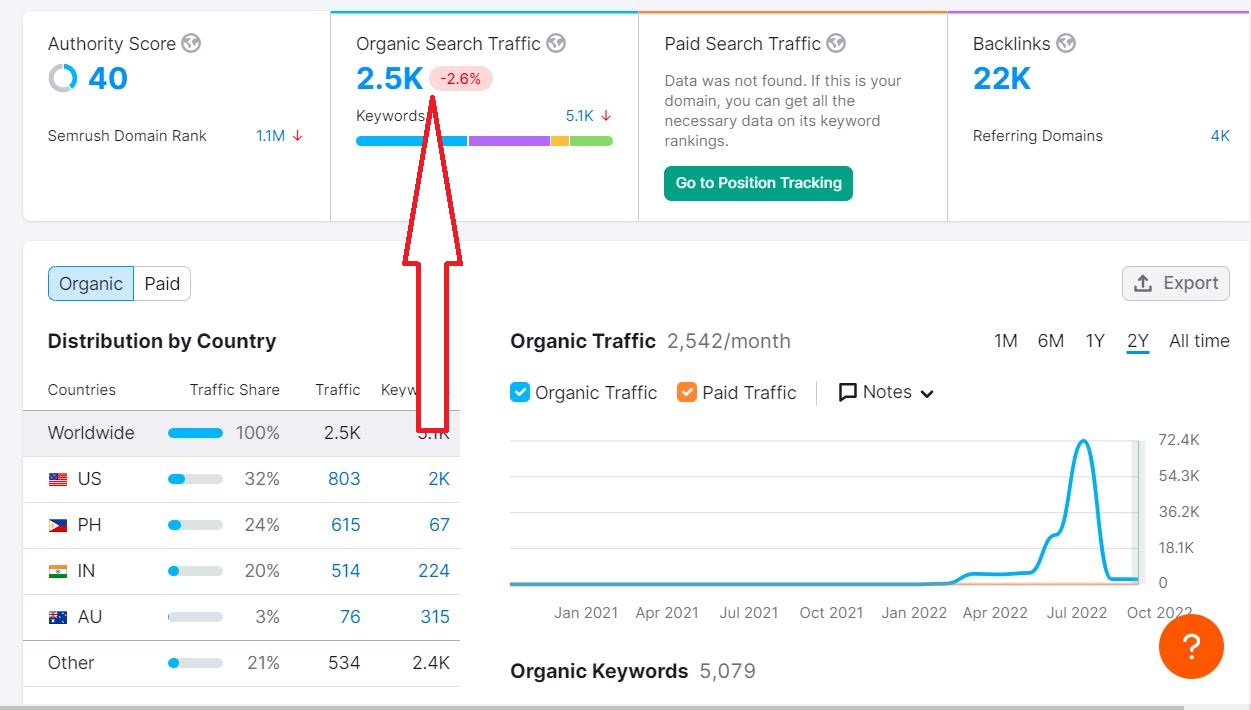 Real-Traffic Super Powerful Website Guest Posting | Legiit