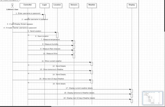UML/Software Engineering Diagrams | Legiit