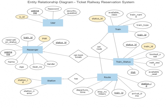 UML/Software Engineering Diagrams | Legiit