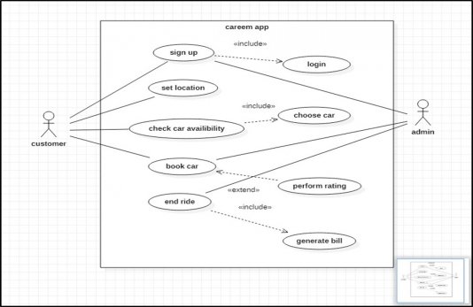 UML/Software Engineering Diagrams | Legiit