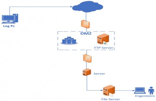 Visio To Design Or Create Any Type Of Diagram | Legiit