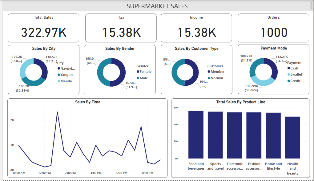 Power Bi Interactive Dashboard Example At Ray Ratliff Blog Power Bi Interactive Dashboard Example At Ray Ratliff Blog