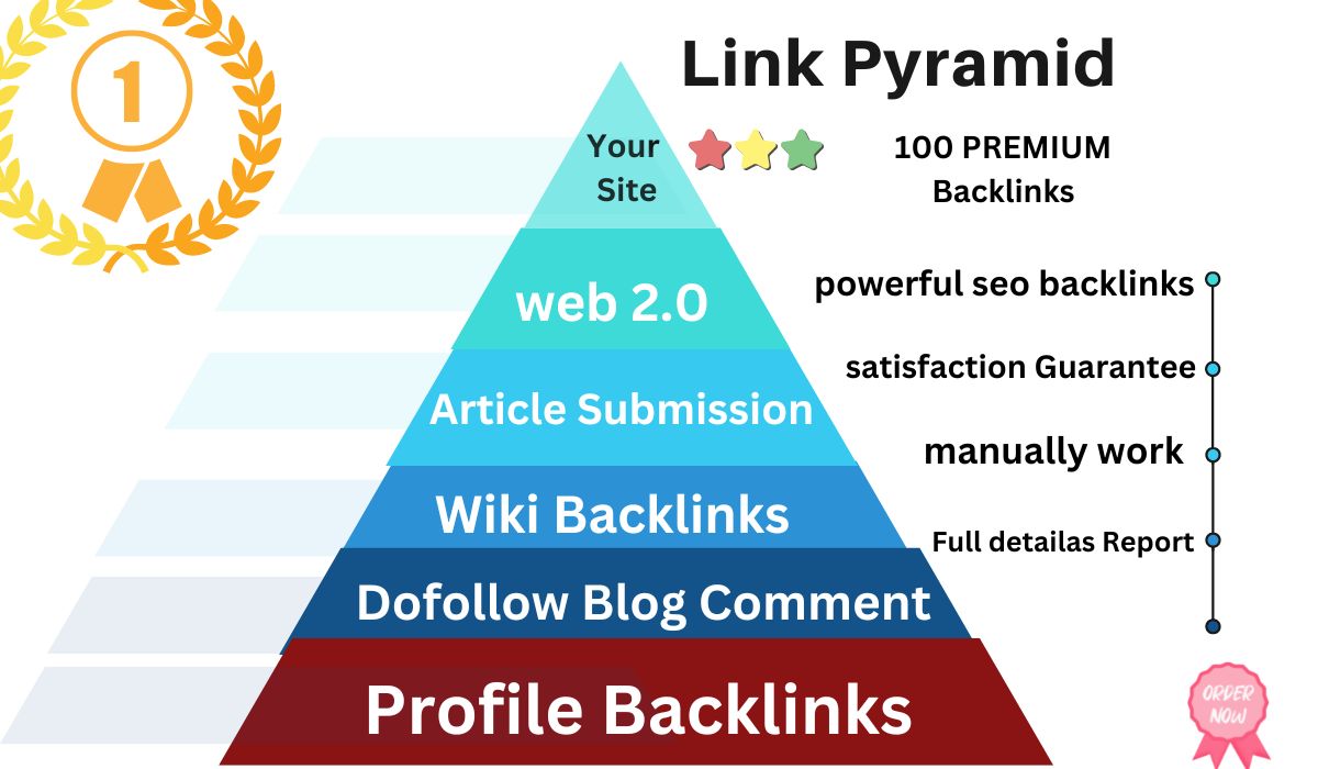 Boost Your Google Ranking With Tier 3 Link Pyramid | Legiit