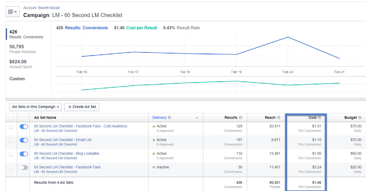 Facebook & Instagram Ads Campaign Expert | Legiit