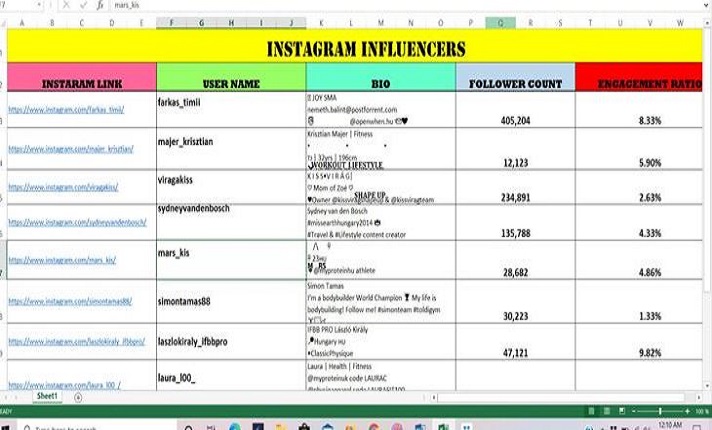 Influencer Marketing Expert | Top Influencer List | Legiit