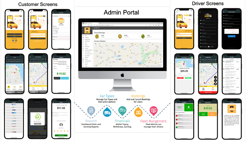 Cab Booking App Source Code – Like Ola,Uber,Kareem | Legiit