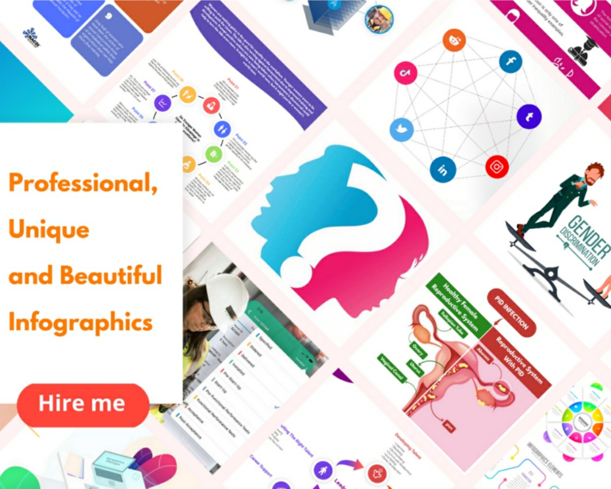 Design Professional And Amazing Infographic | Legiit