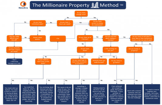 Flowcharts, Process Maps, Workflows, And Charts | Legiit