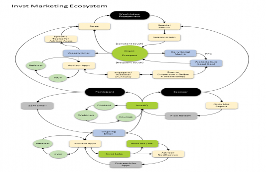 Flowcharts, Process Maps, Workflows, And Charts | Legiit