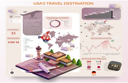Data Analytical Dashboard | Legiit