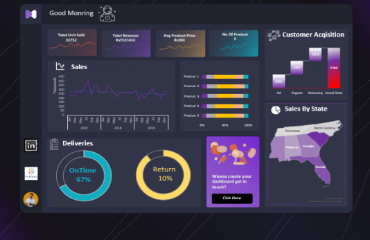 Data Analytical Dashboard | Legiit