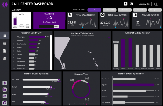 Tableau Data Analysis, Visualization And Dashboard | Legiit