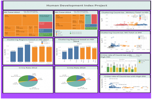 Tableau Data Analysis, Visualization And Dashboard | Legiit