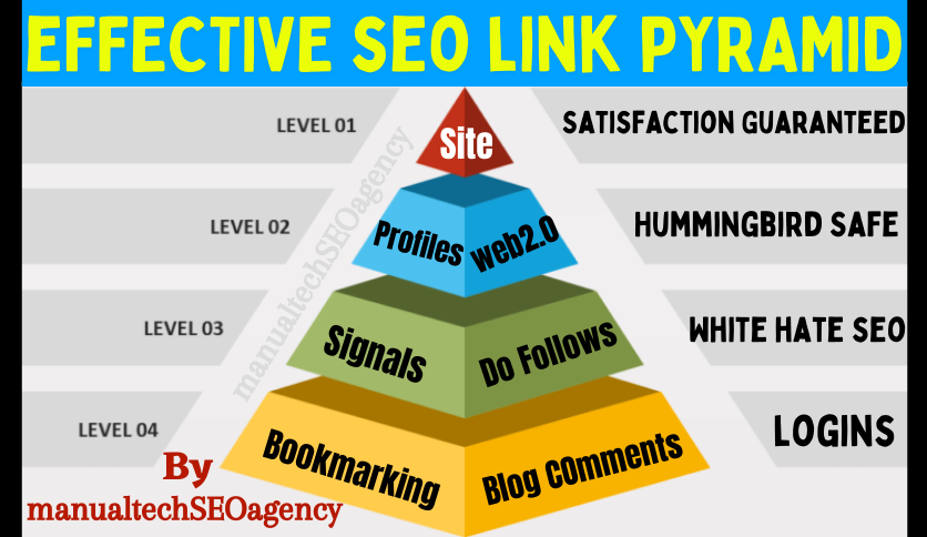 Rank On Google 1st Page By Highly Effective Tier 3 Link Pyramid Google ...